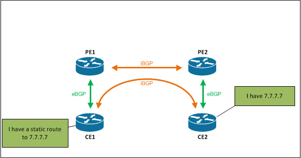 Discontiguous BGP Autonomous Systems | Andras the Techie