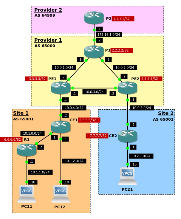 Discontiguous BGP Autonomous Systems | Andras the Techie