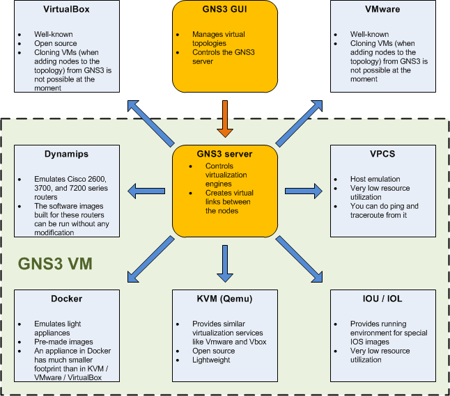 Multiuser lab with GNS3 | Andras the Techie
