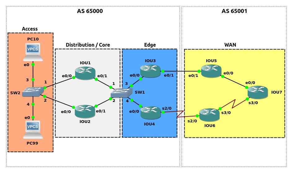 Replication Over The Backup Wan Part 3 Andras The Techie