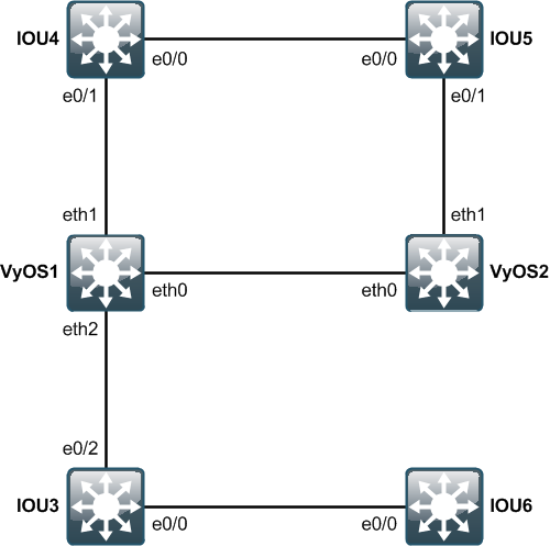 VyOS (Quagga, Vyatta) Route Selection | Andras the Techie