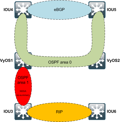 VyOS (Quagga, Vyatta) Route Selection | Andras the Techie